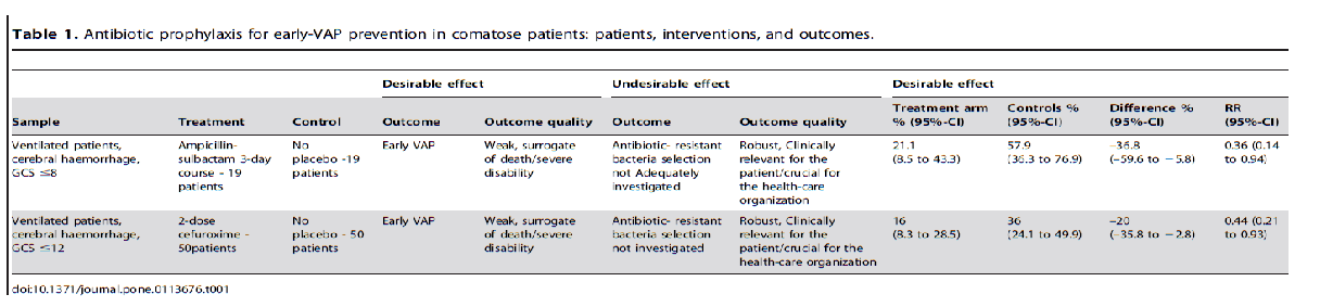 Recomendações para antibioticoterapia no trauma | O infectologista