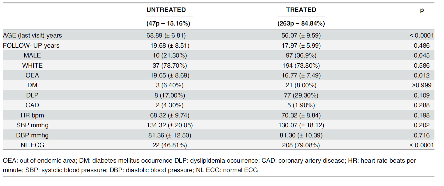 Eficácia clínica do Benzonidazol no tratamento da Doença de Chagas | O ...