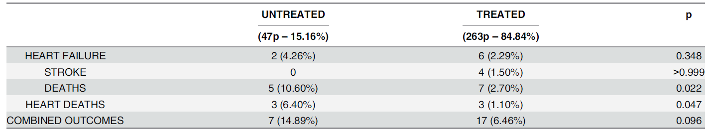 Eficácia clínica do Benzonidazol no tratamento da Doença de Chagas | O ...